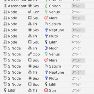 Composite & Synastry Astrological Birth Chart Reading - Etsy