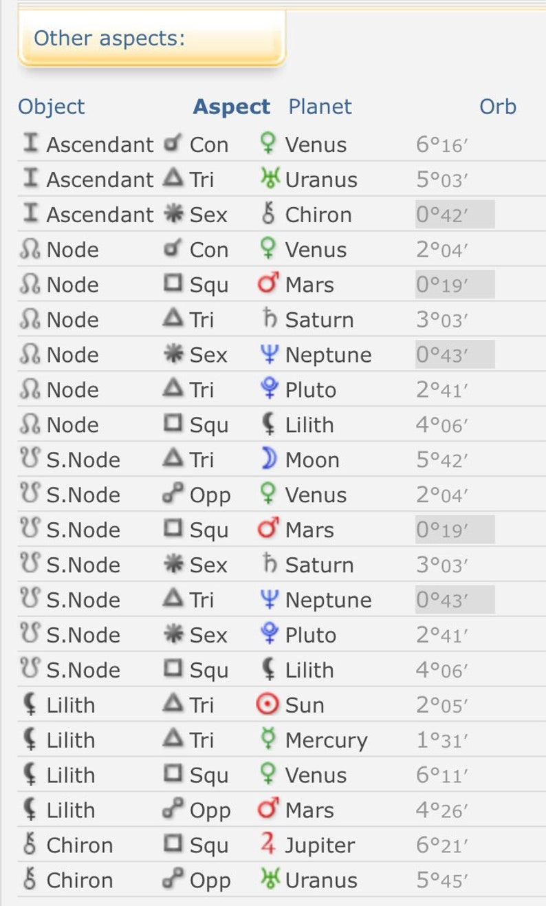 Composite & Synastry Astrological Birth Chart Reading - Etsy