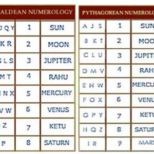 Kabbalah & Pythagorean Numerology Report - Etsy