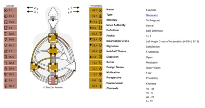 Human Design Chart - Etsy