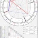 Sidereal Astrology Vedic Birth Chart - Etsy