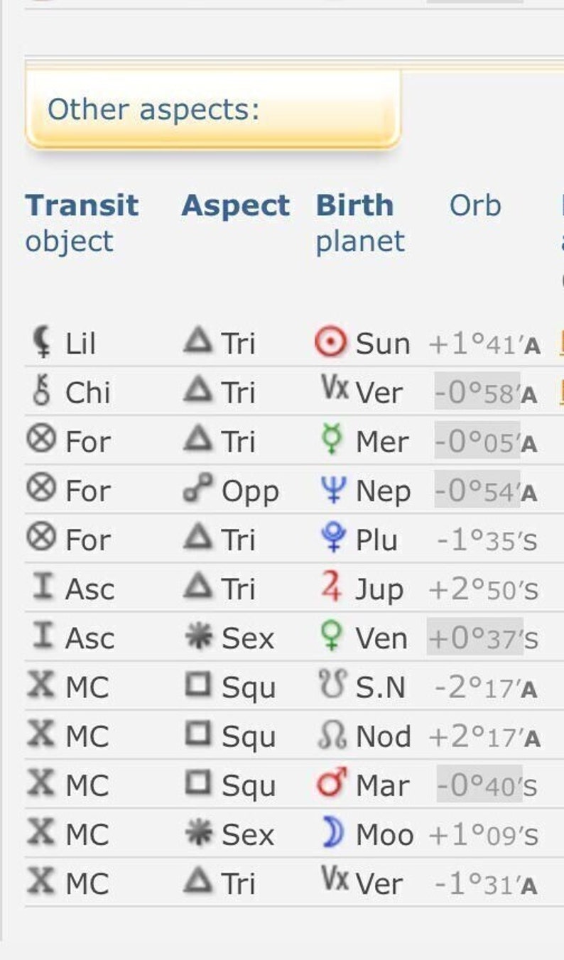 Astrological Birth Chart Reading - Etsy