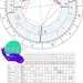Composite & Synastry Astrological Birth Chart Reading - Etsy