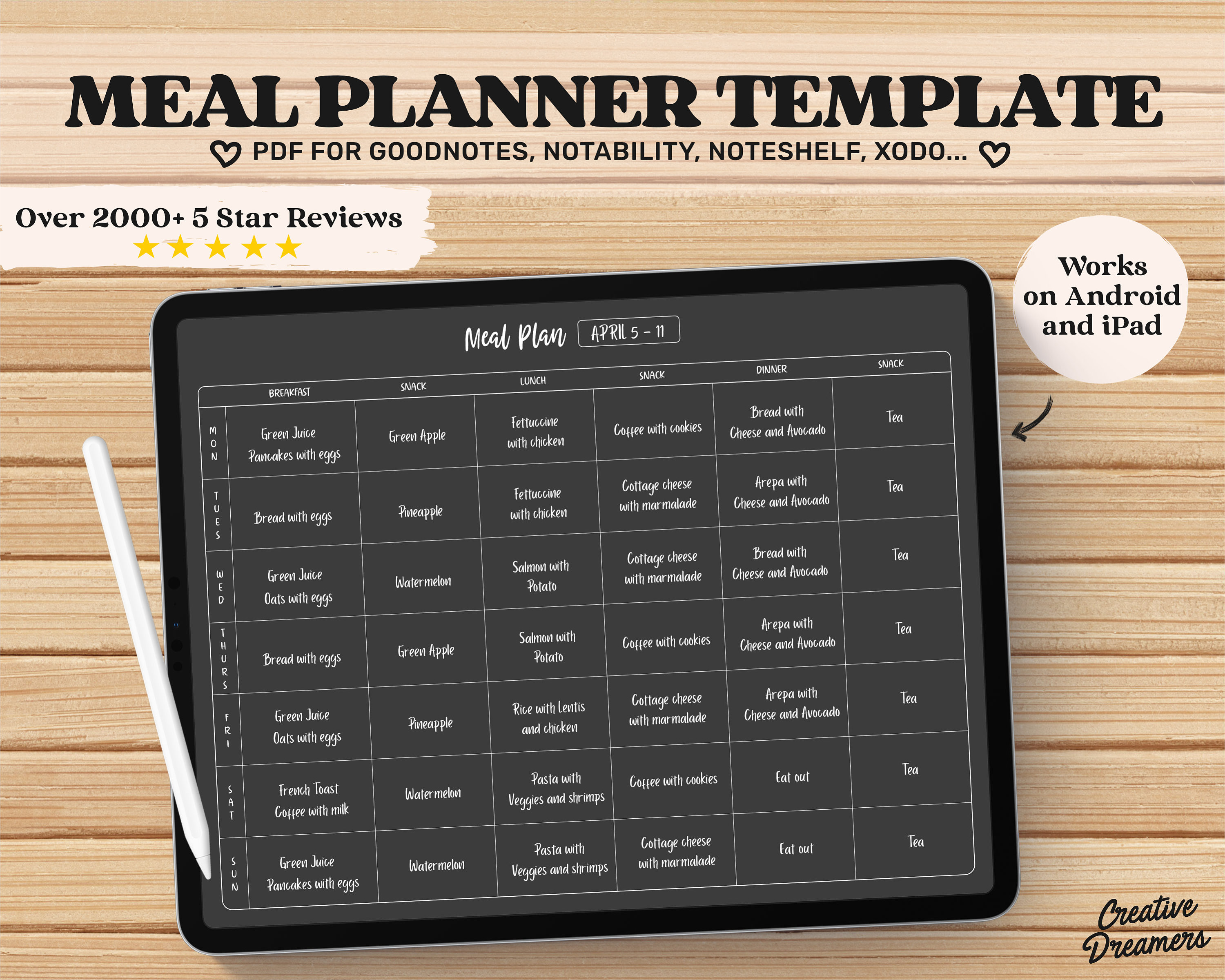 Weekly Meal Planner Goodnotes Template Pdf Download Ipad - Etsy