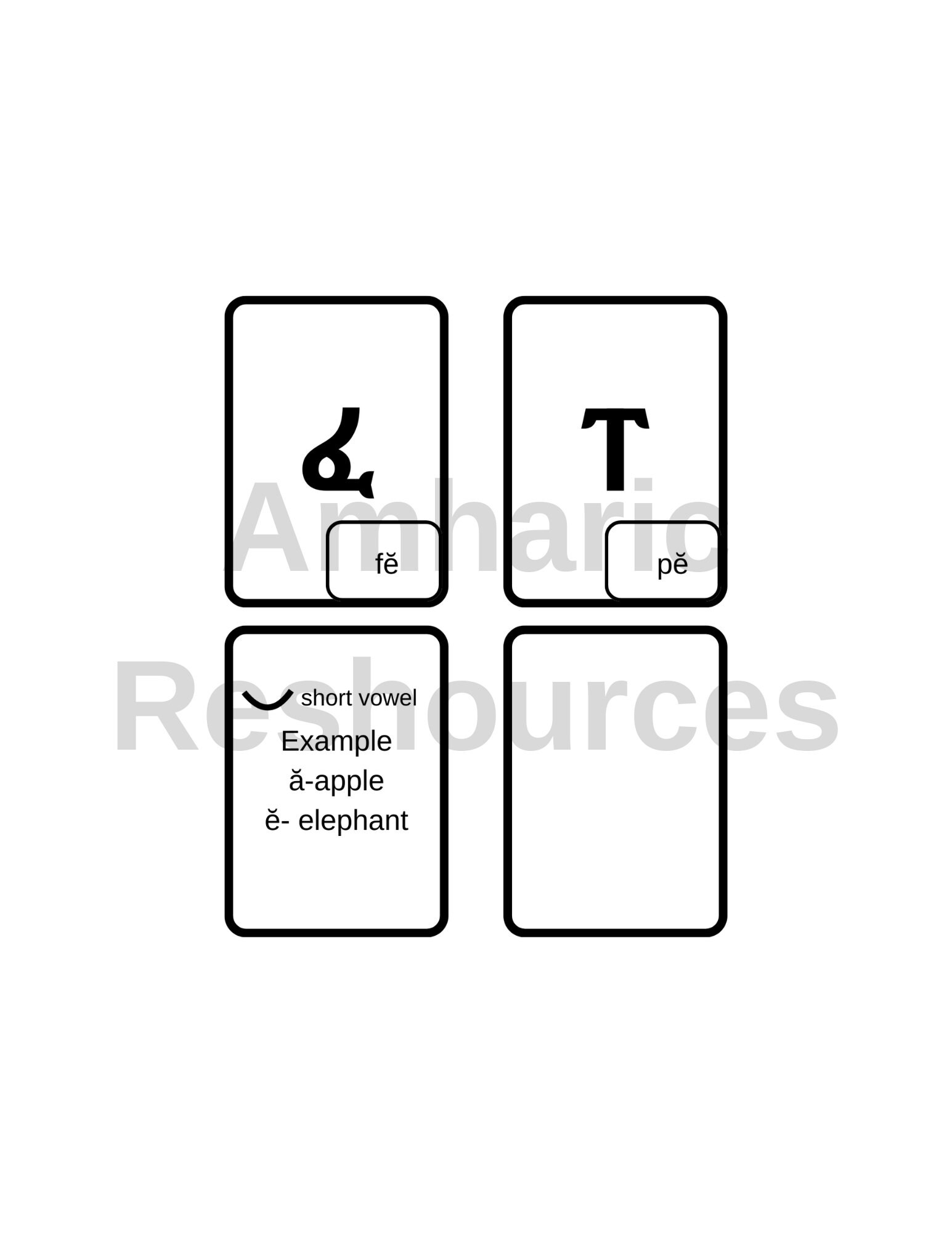 Amharic Alphabet With English Pronunciation - Etsy