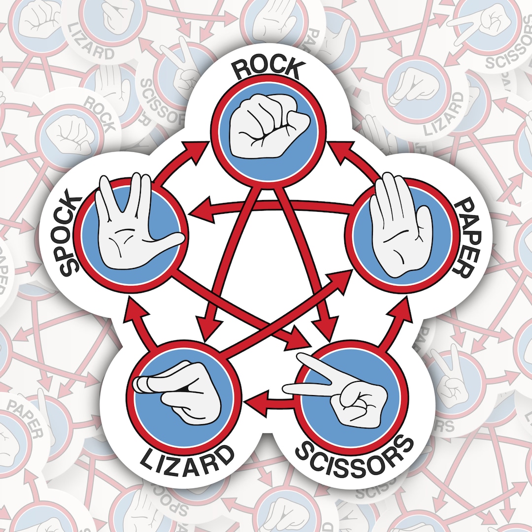 Rock Paper Scissors Lizard Spock Sticker Or Magnet Die Cut Vinyl Decal Waterproof Weatherproof 