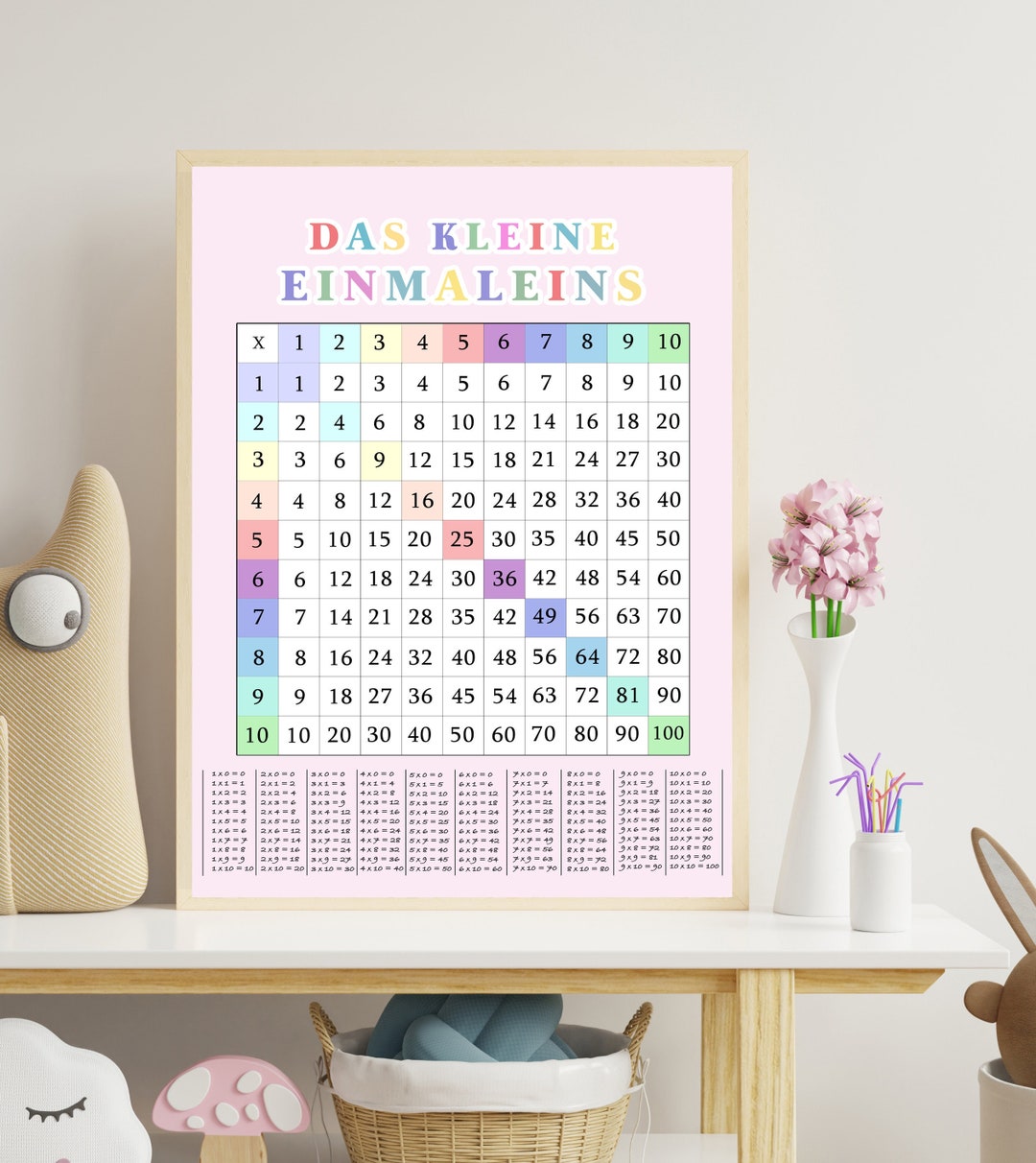 Multiplication Table Poster, Learning Poster Multiplication ...