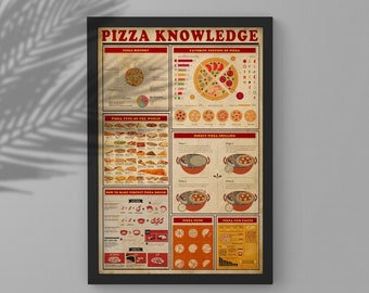 Pizza Wall Poster - Etsy