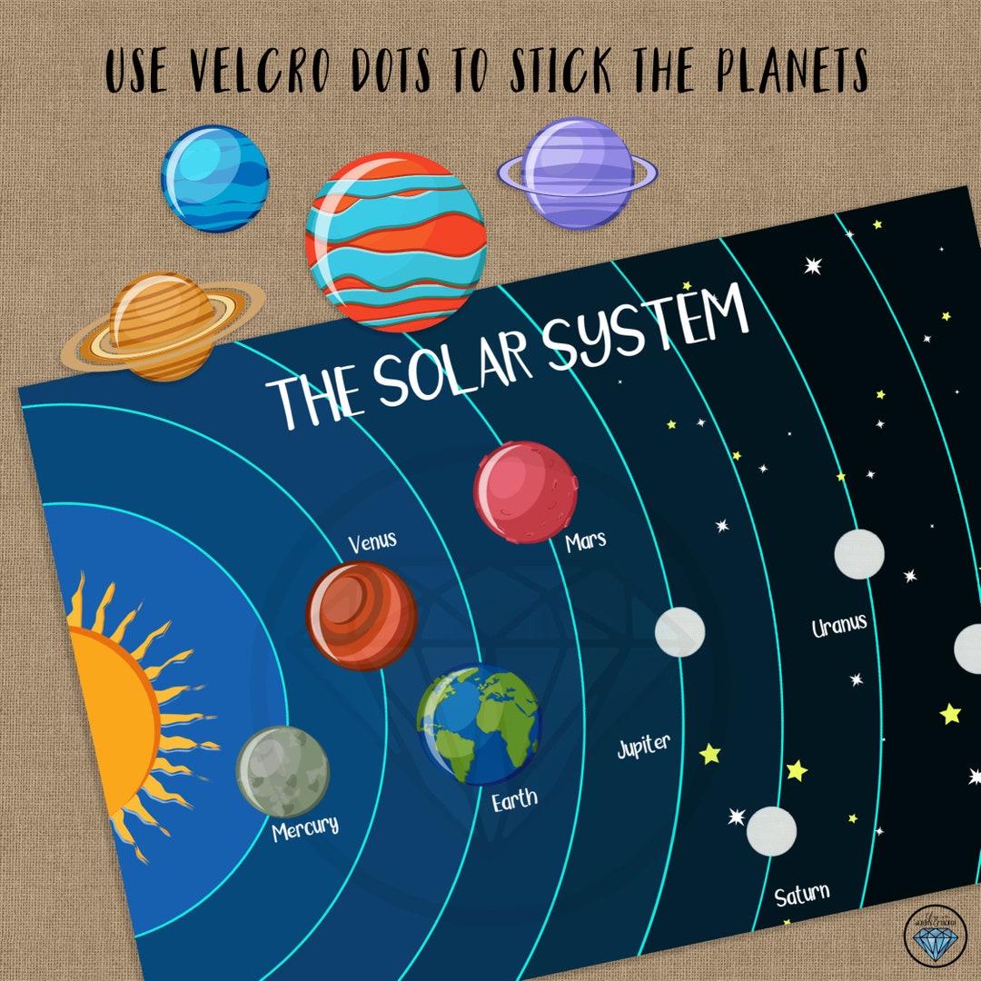 Solar System Learning Planets Printable: Kids Activity (PDF Download ...