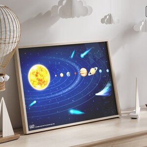 SOLAR SYSTEM Montessori 3-part Cards: Multilingual Flash Cards With ...