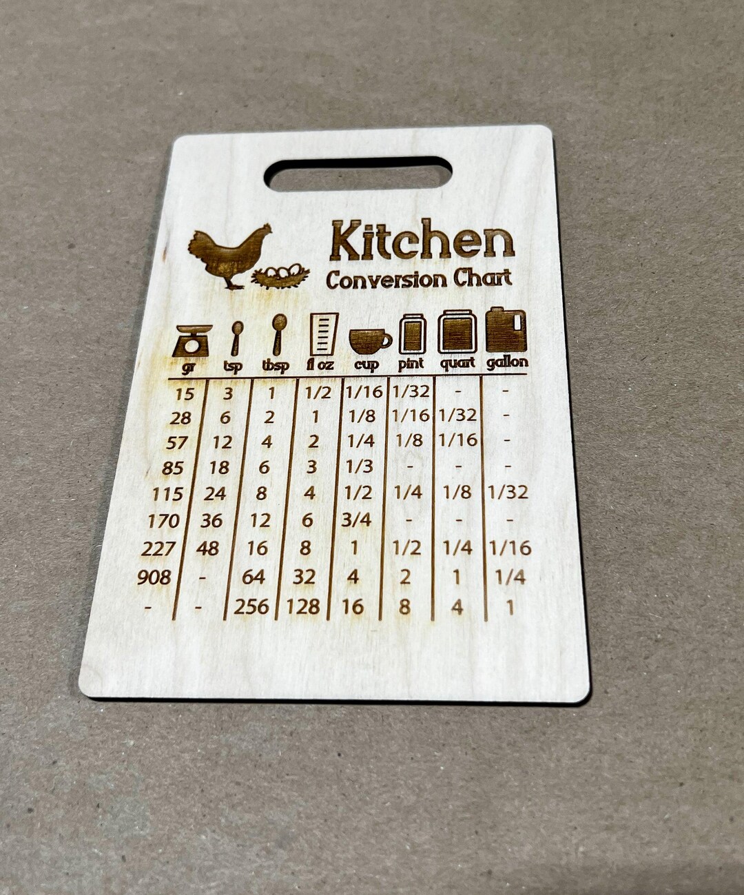 Kitchen Conversion Sign, Measurement Chart, Kitchen Measurements - Etsy