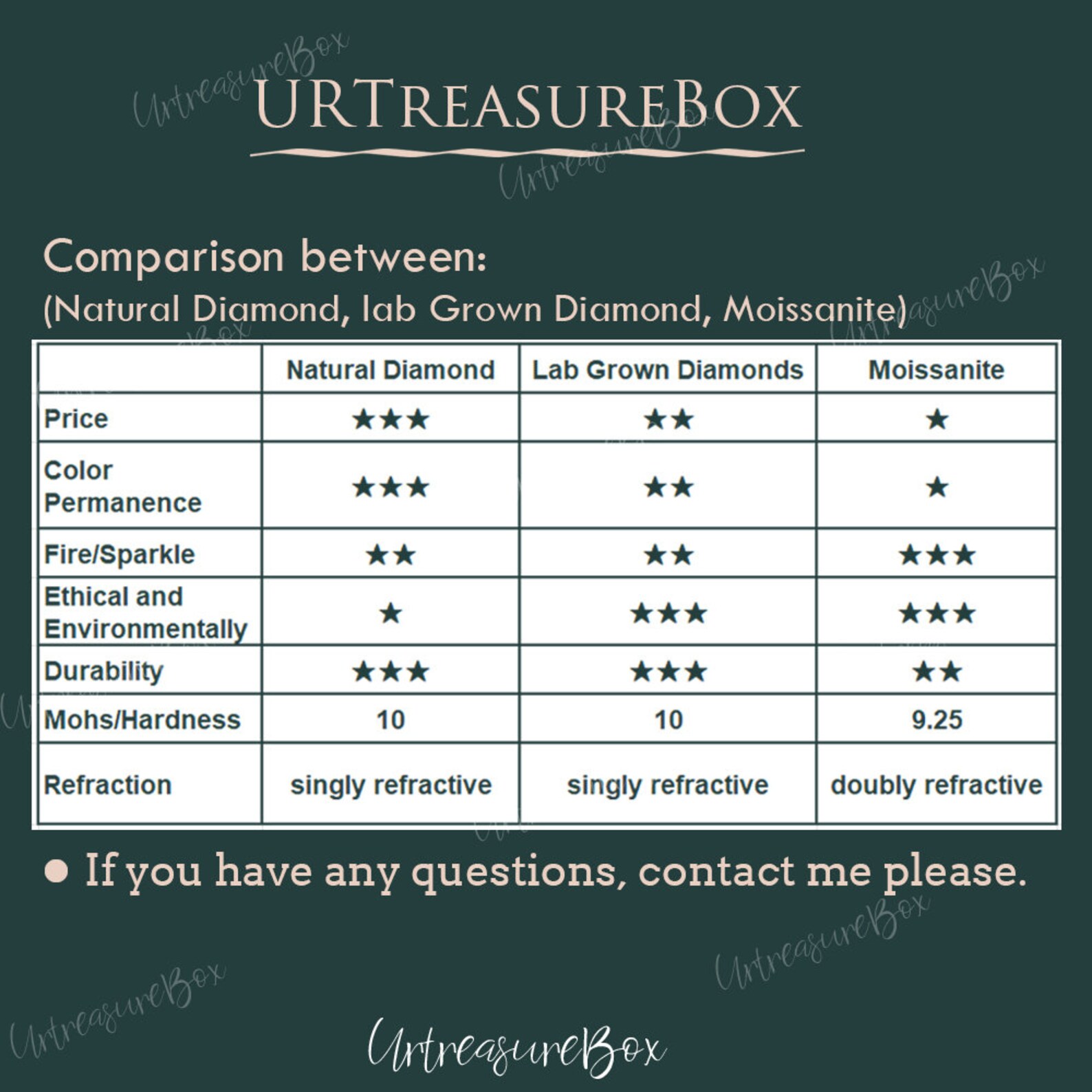 1ct Lab Grown Diamond Engagement Ring Rose Gold Women Lab - Etsy