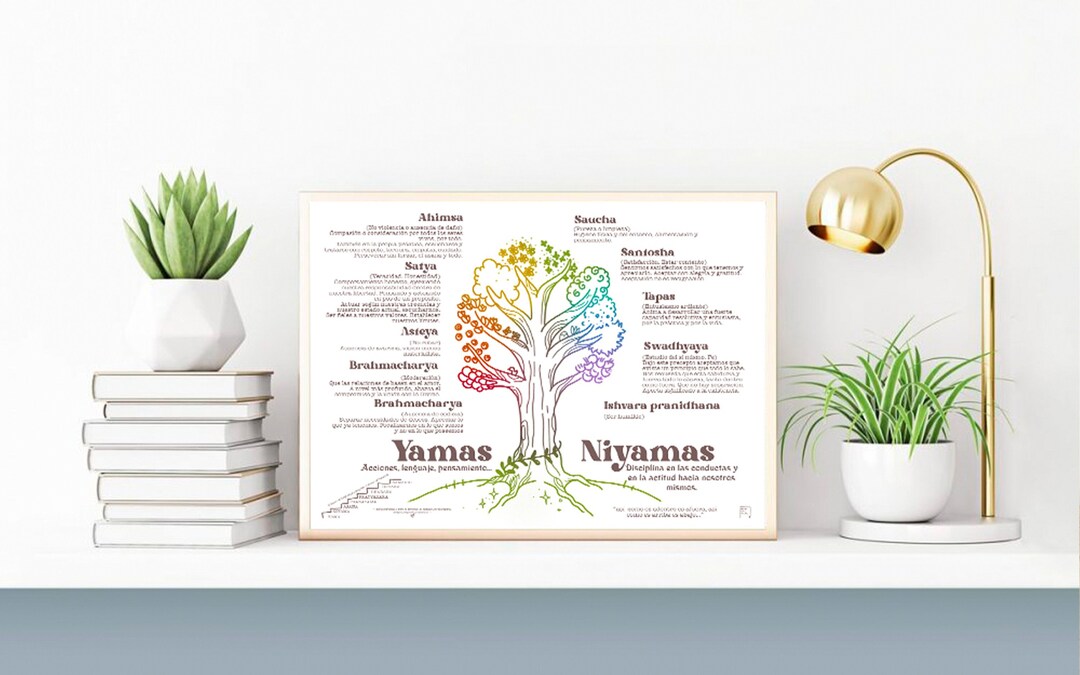 Yamas Niyamas Poster, Yoga Poster, Chakra Guide, Knowledge of the Seven ...