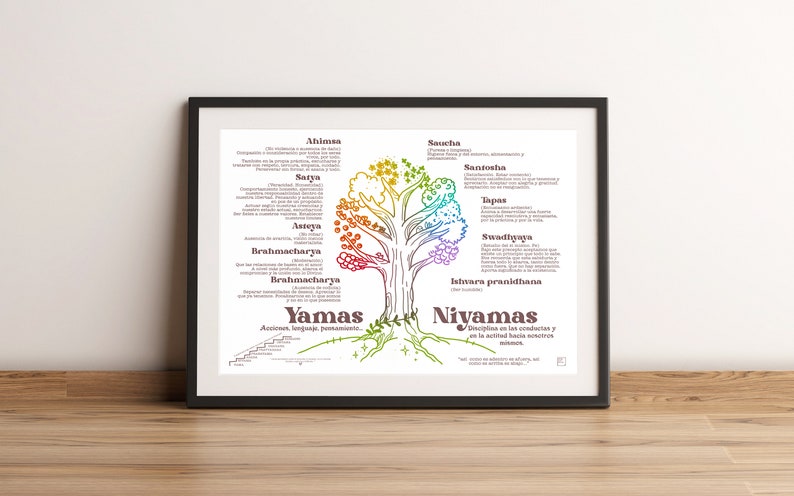 Yamas Niyamas Poster, Yoga Poster, Chakra Guide, Knowledge of the Seven ...