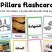 Surah Falaq Tafseer Pack for Kids - Etsy