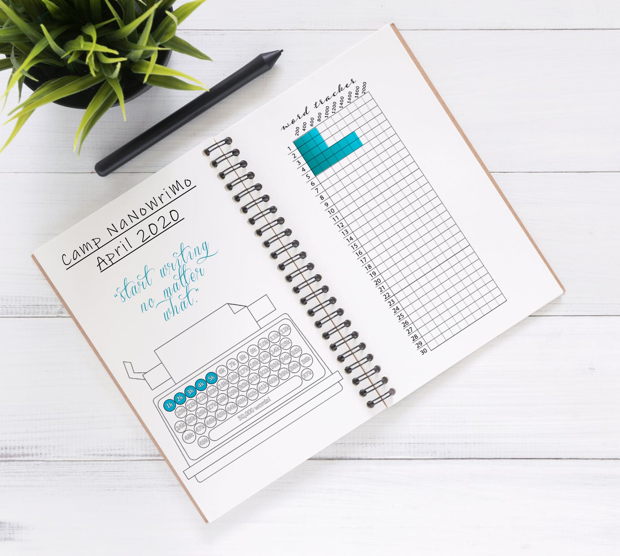 Word Count Tracker Bundle - Perfect for Nanowrimo & Camp Nanowrimo!! - Etsy