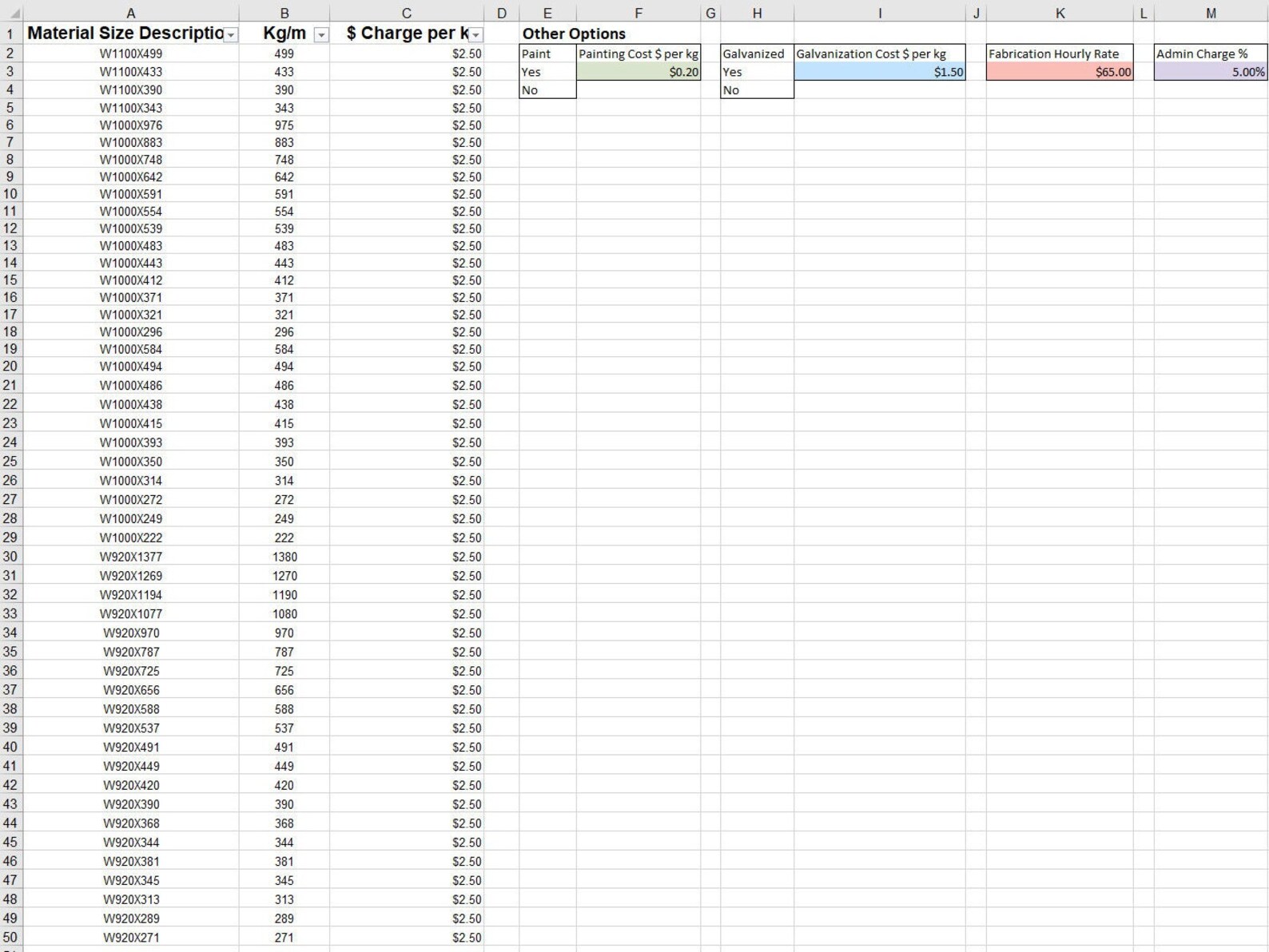 METRIC Steel Estimating Spreadsheet - Instant Download - Etsy