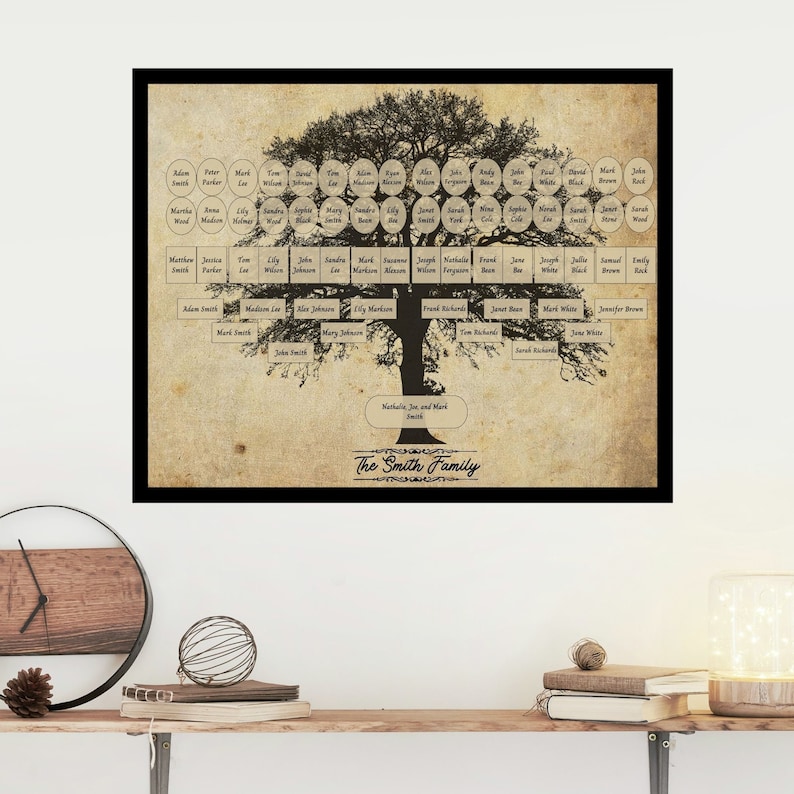 Editable Family Tree Chart: 6 Generation Genealogy Gift (canva Template ...