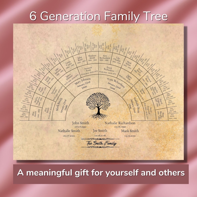 Family Tree Chart Digital Editable 6 Generations, Family Tree Template ...