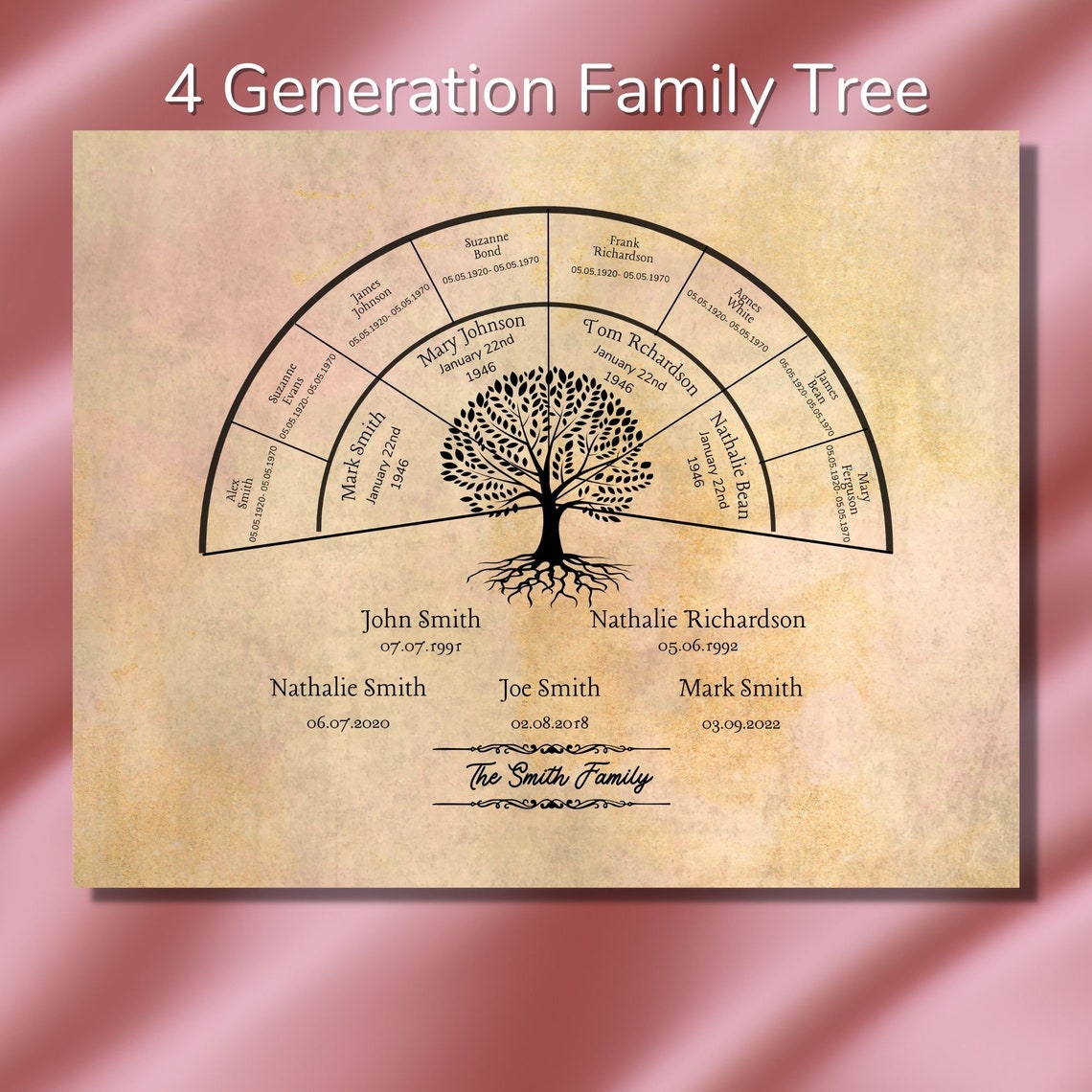 Family Tree Chart Digital Editable 6 Generations Family Tree | Etsy