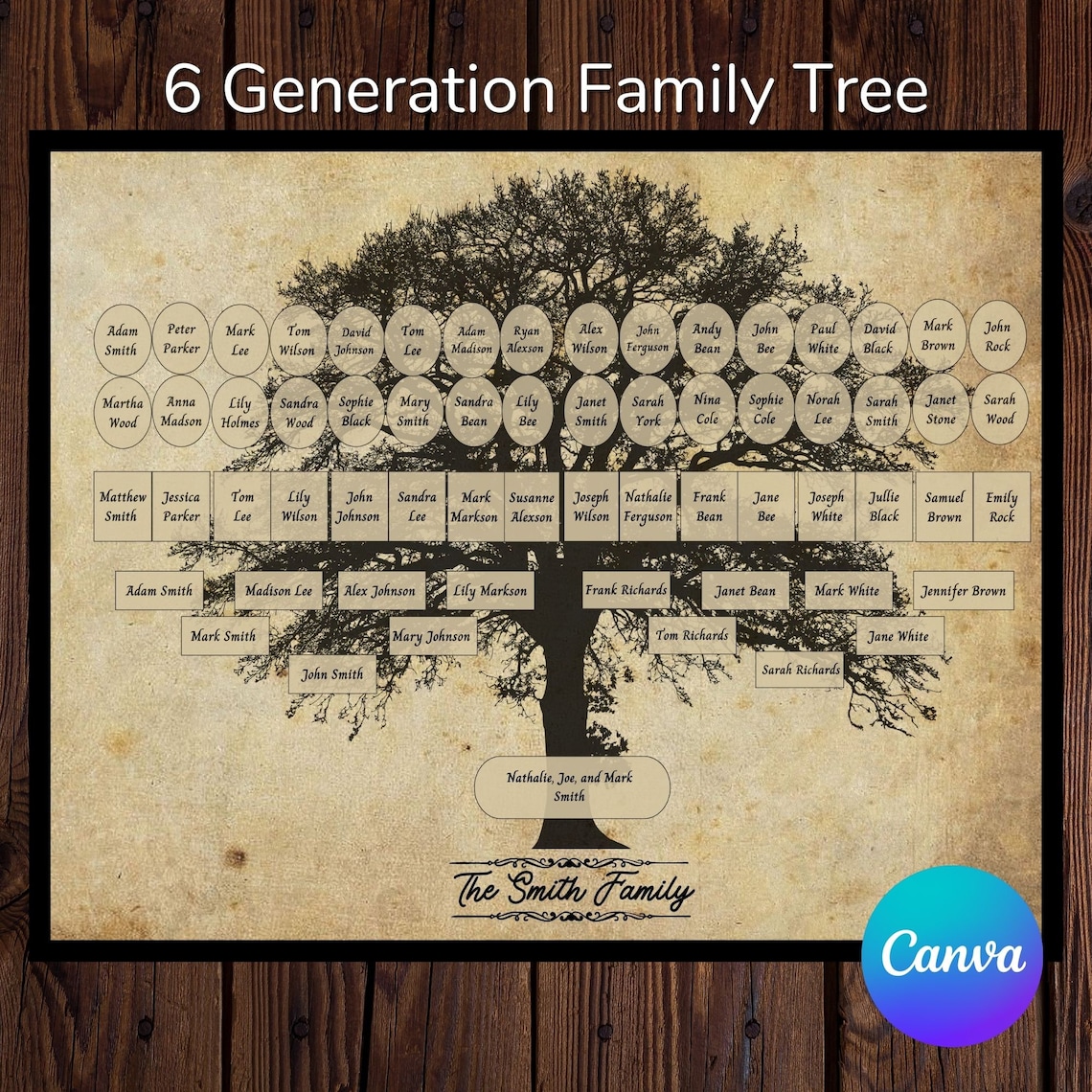 Family Tree Chart Digital Editable 6 Generations, Family Tree Template ...