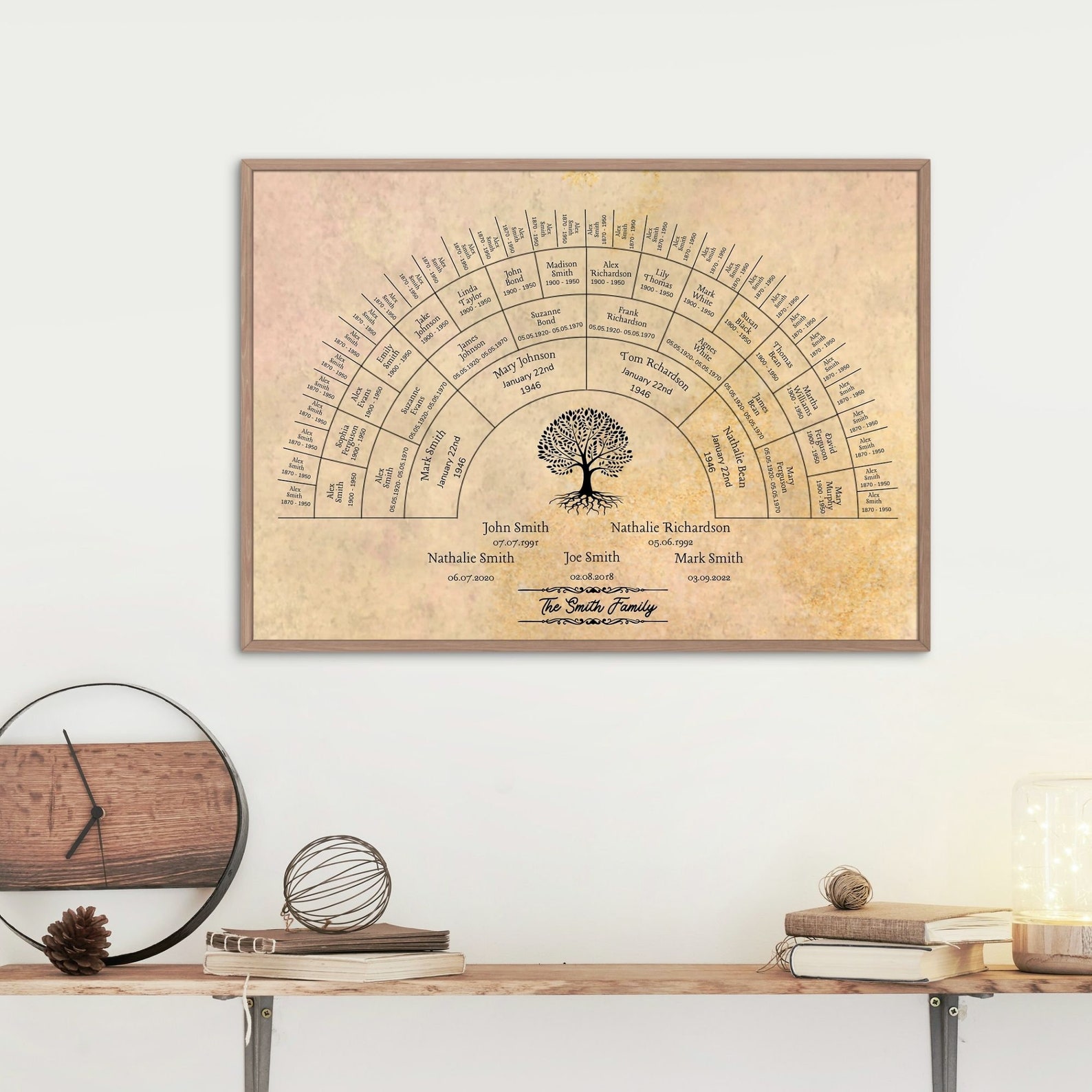 Editable Family Tree Chart: Genealogy Wall Decor, Ancestry Gift (canva ...