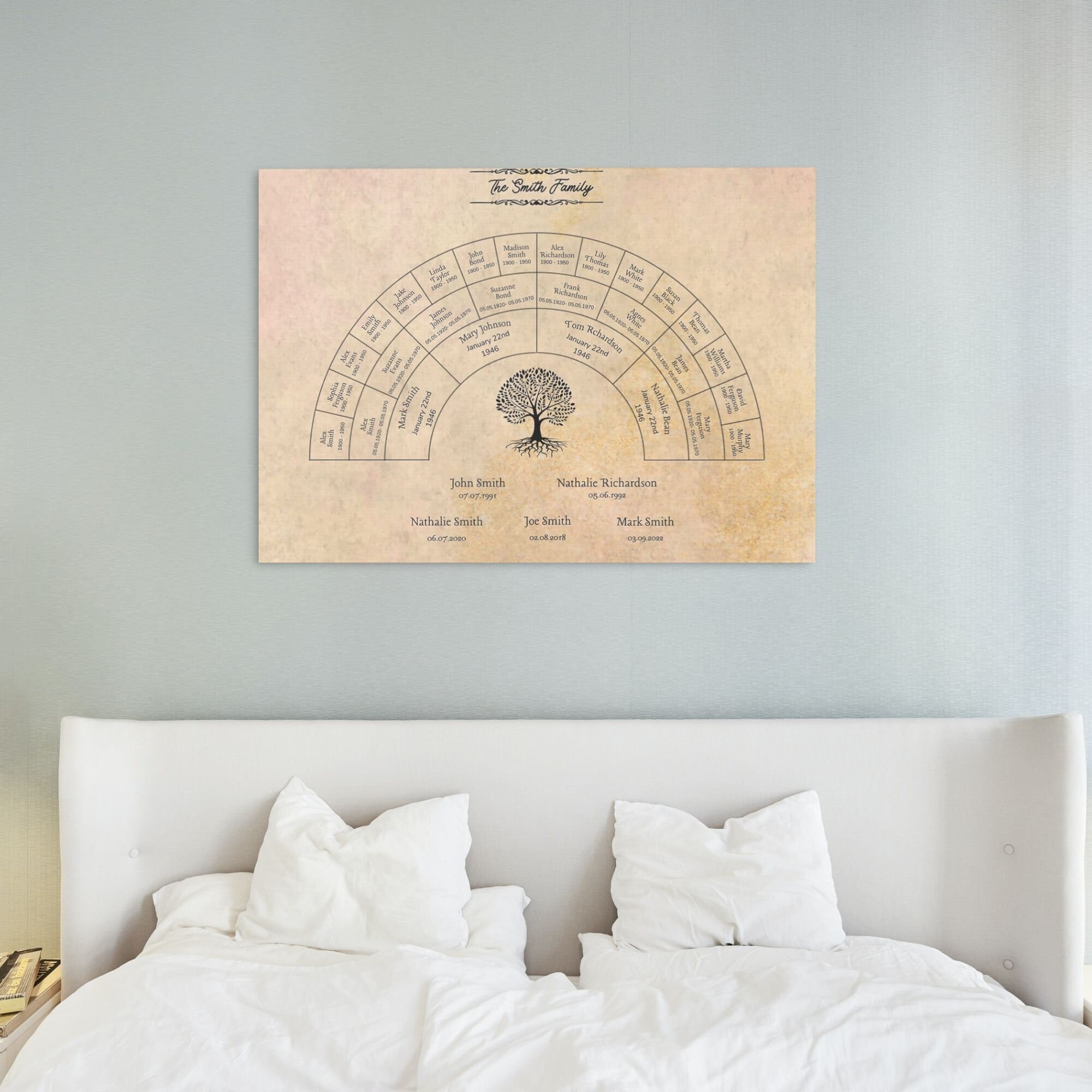 Editable Family Tree Chart: Genealogy Wall Decor, Ancestry Gift (canva ...