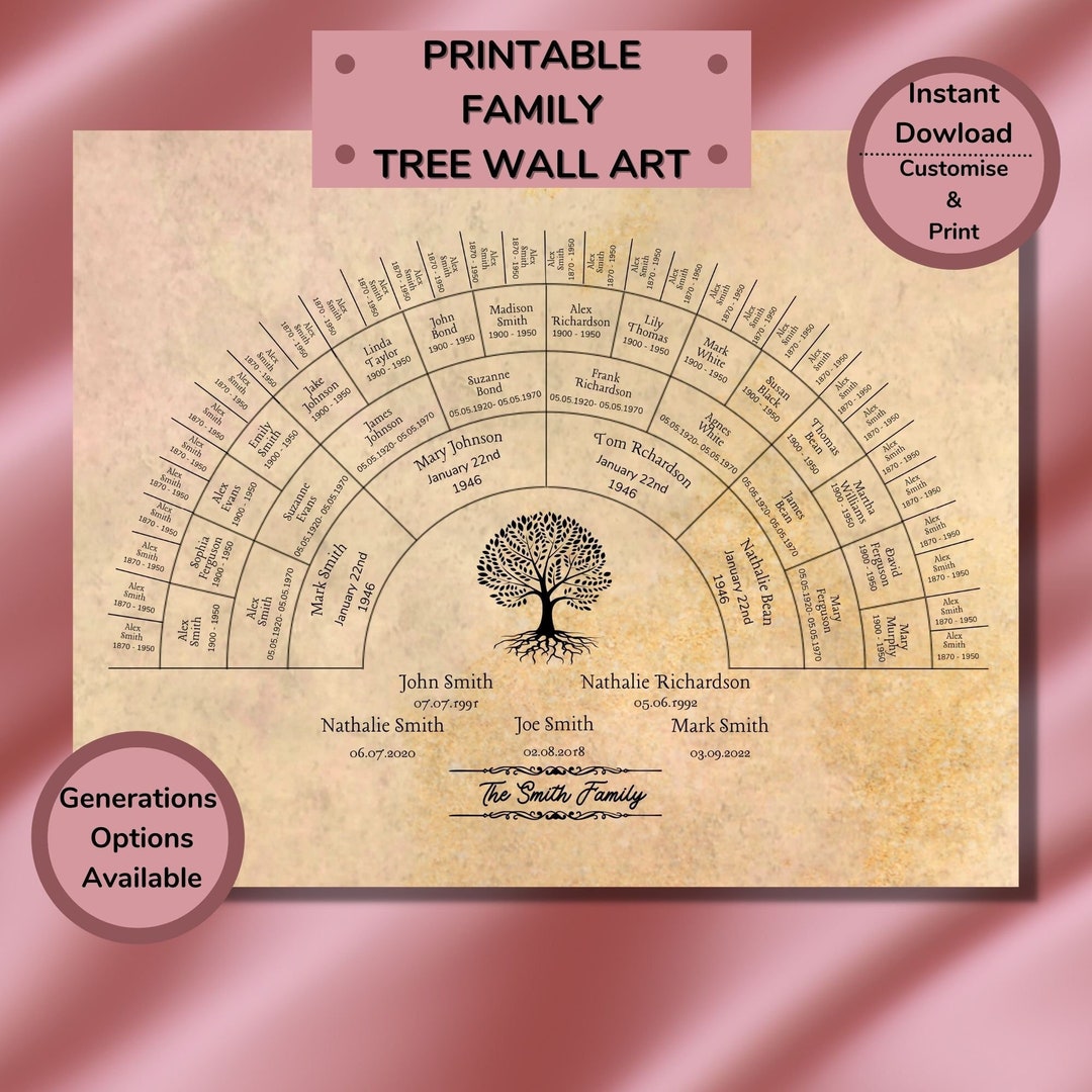 Editable Family Tree Chart: Genealogy Wall Decor, Ancestry Gift (canva ...