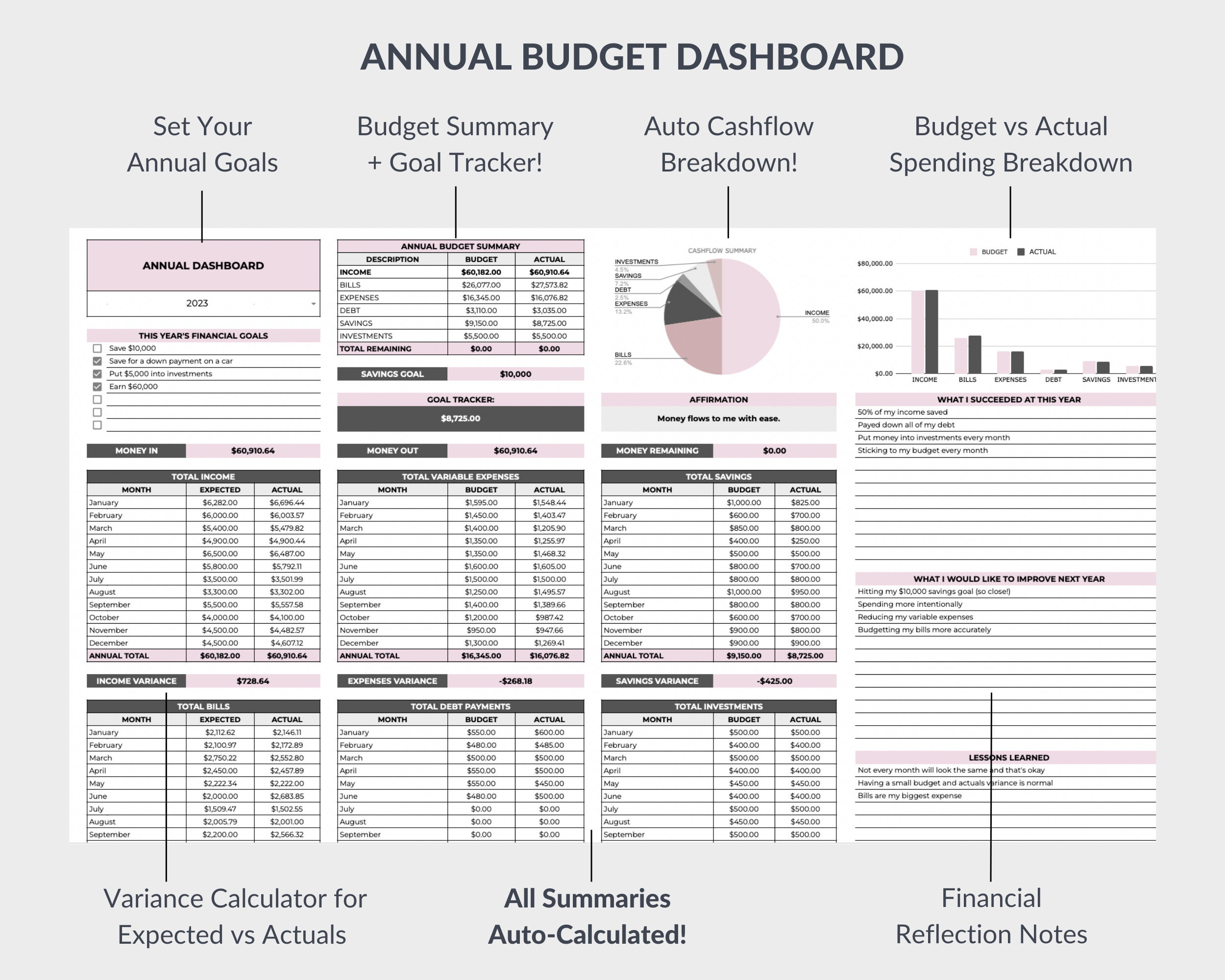 Annual Budget Template, Monthly Budget Template, Google Sheets Budget ...
