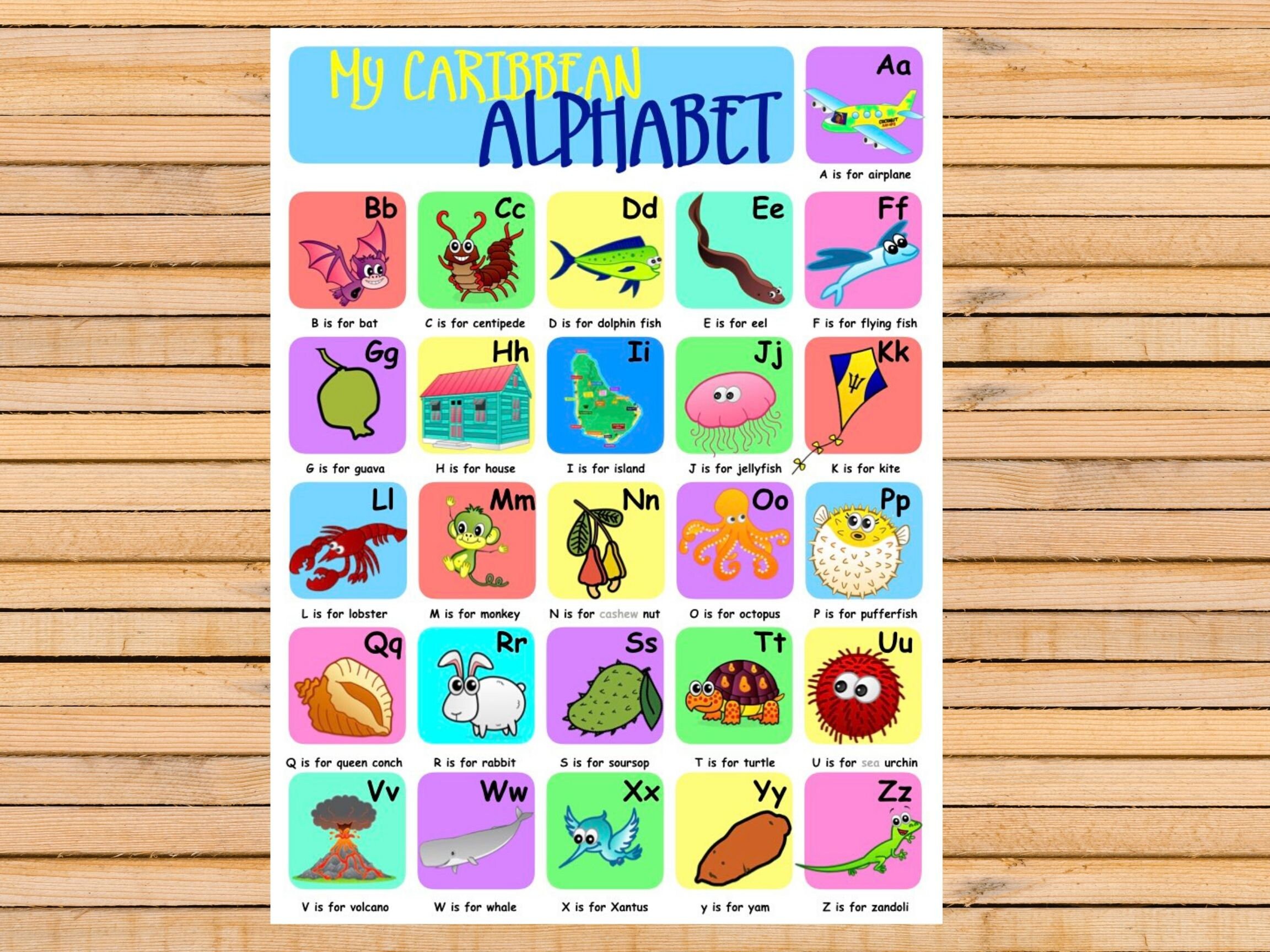 Caribbean Alphabet Chart Alphabet print ABC nursery decor | Etsy