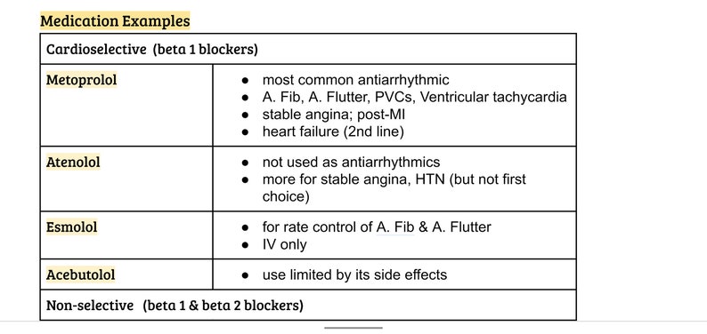 Cardiac Medications Pharmacology Nursing Study Guide Notes - Etsy