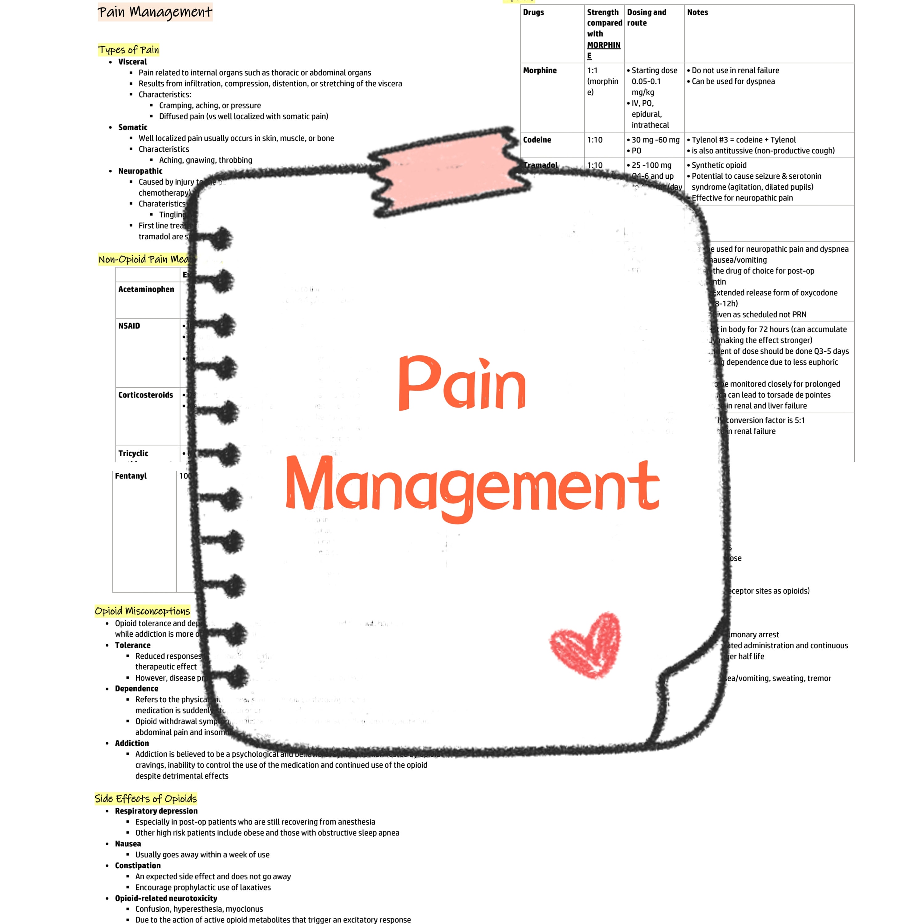 Pain Management, Nursing Notes, Tips, Study Guides - Etsy