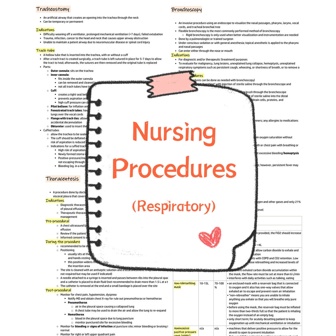 Nursing Clinicals Must Have, Nursing Procedures of the Respiratory ...