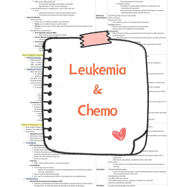 Leukemia Nursing Notes - Etsy