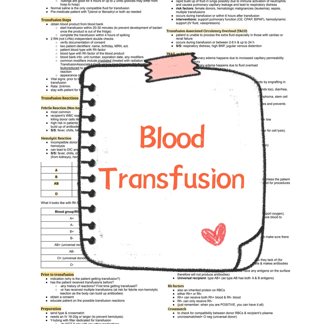 Blood Transfusion - Etsy