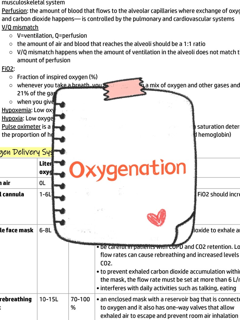 Oxygenation, Oxygen Delivery System, Respiratory Nursing Note, Study ...