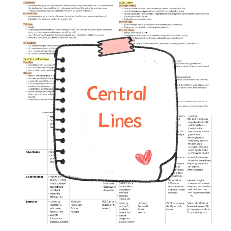 Central Lines, Central Venous Catheters, Nursing Assessment ...