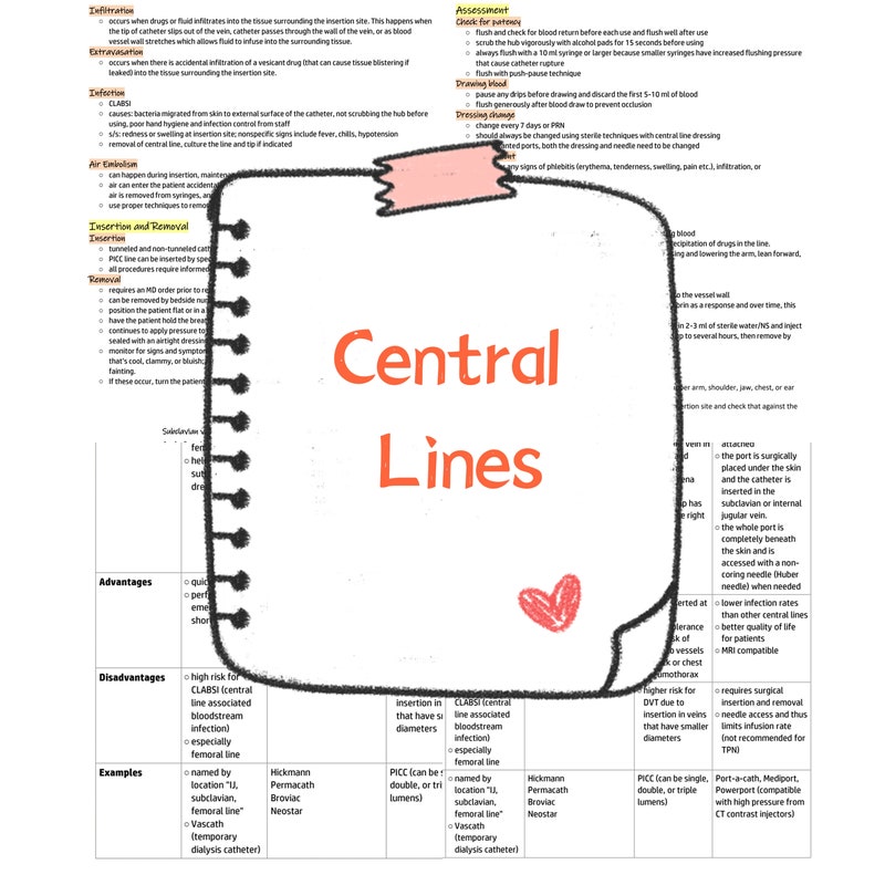 Nursing Central - Etsy
