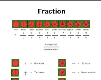 Montessori Sentence Analysis Charts and Cutouts Printables - Etsy