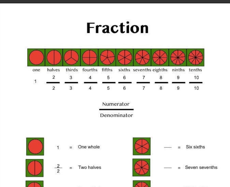 Printable Montessori Elementary Fraction Practice - Etsy