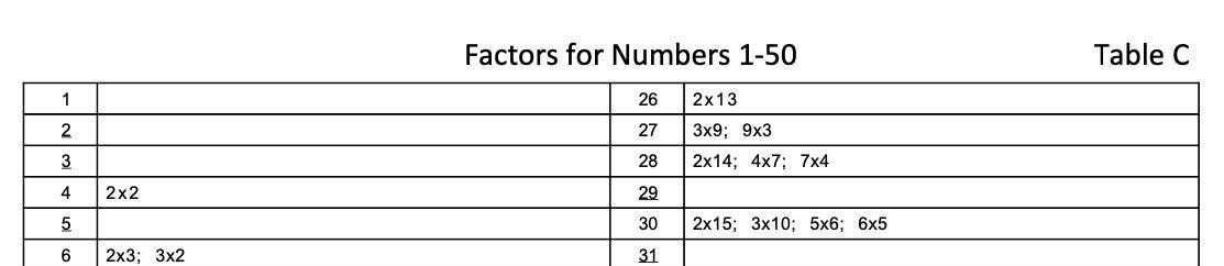Montessori Math Printables Multiplication Charts 5 FREE Multiplication ...
