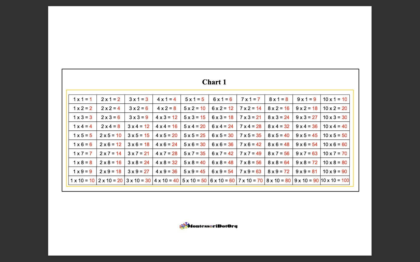 Montessori Math Printables Multiplication Charts 5 FREE Multiplication ...