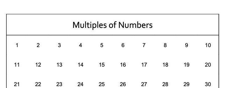 Montessori Math Printables - Multiplication Charts + 5 FREE ...