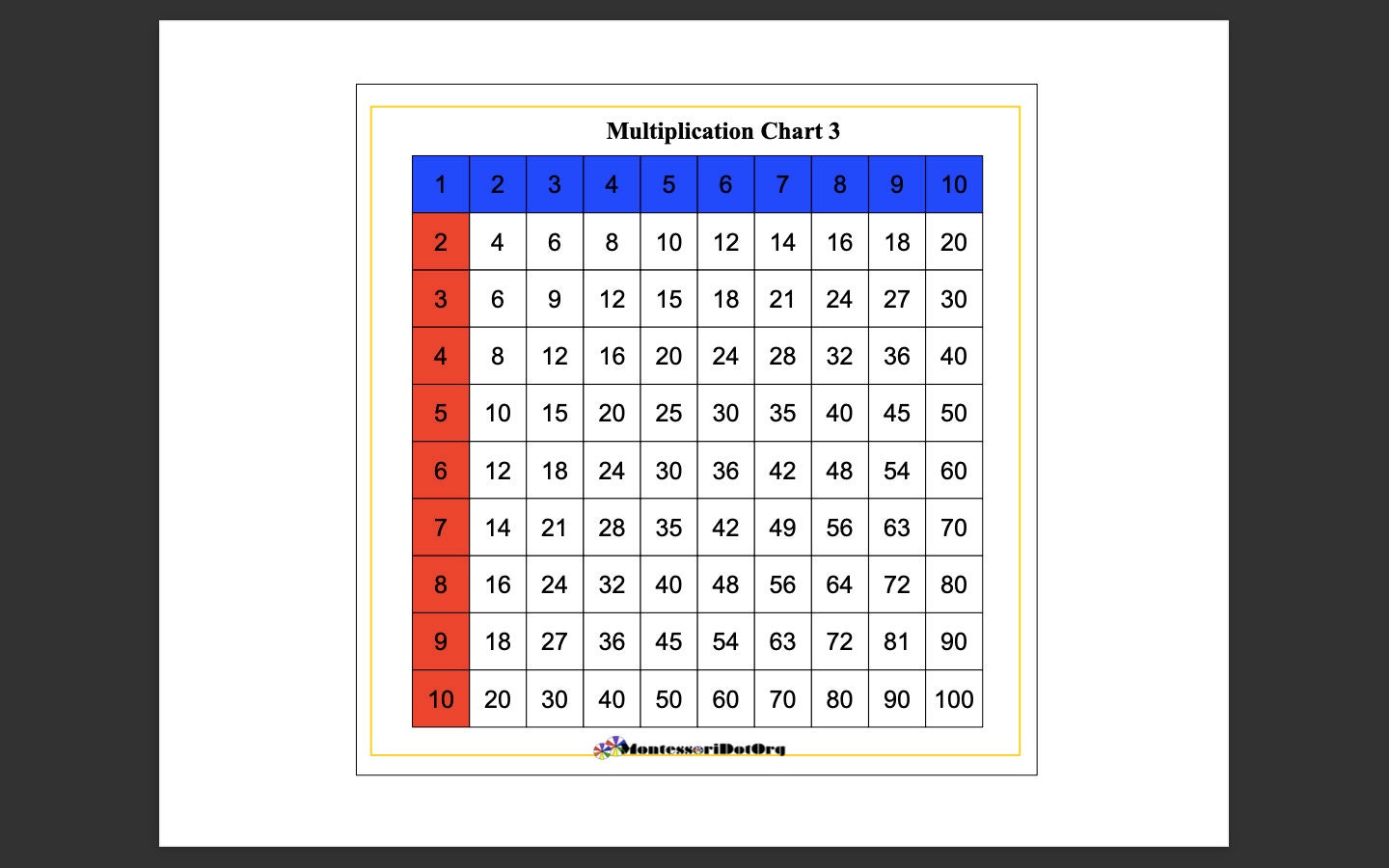 Montessori Math Printables Multiplication Charts 5 FREE Multiplication ...