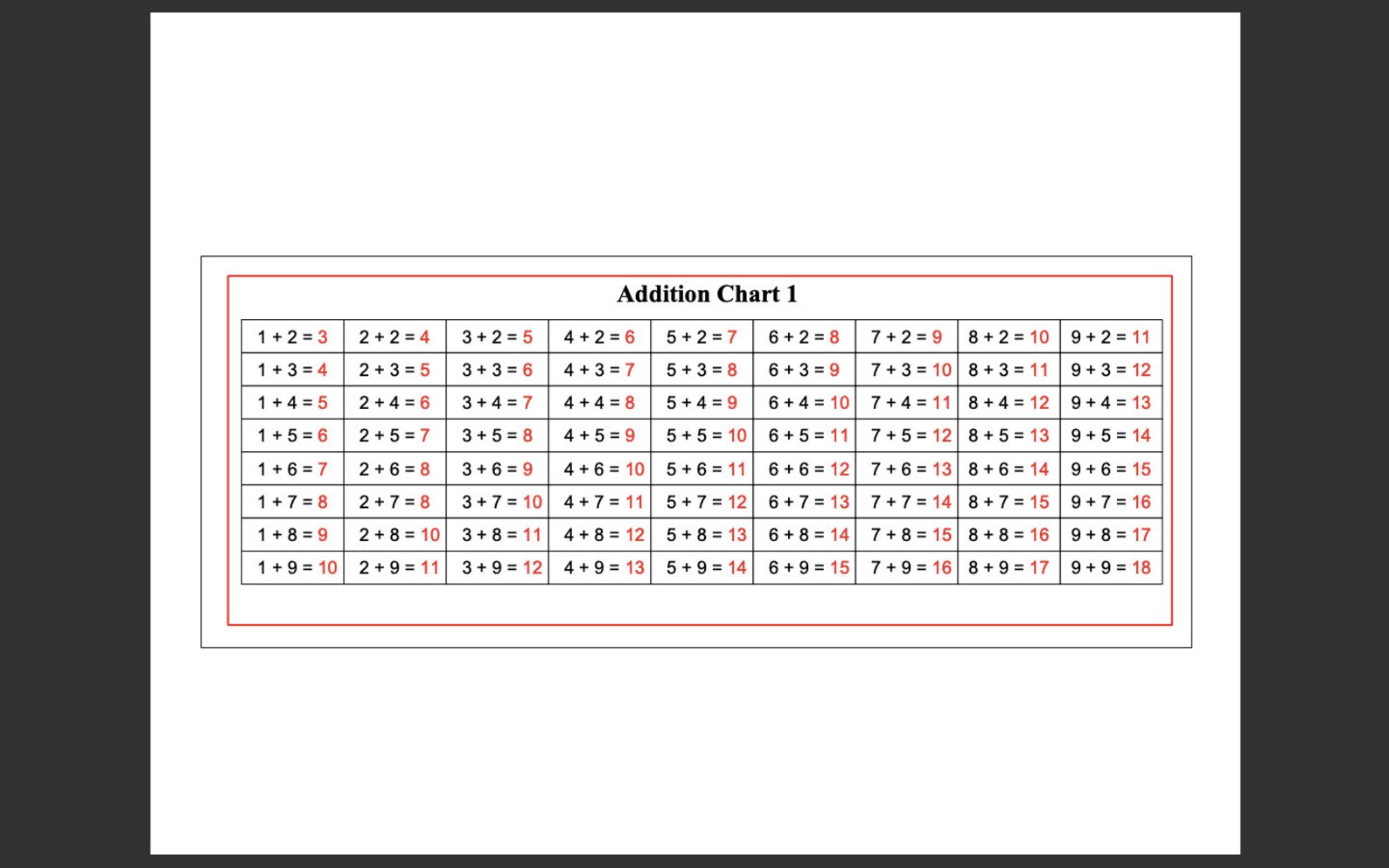 Montessori Math Printables Addition all the Addition Charts - Etsy