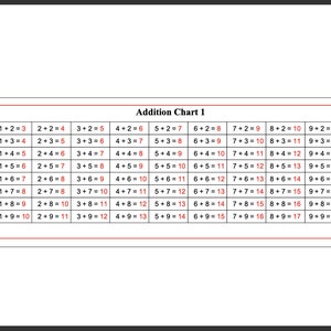 Montessori Math Printables - Addition (all the Addition Charts for ...