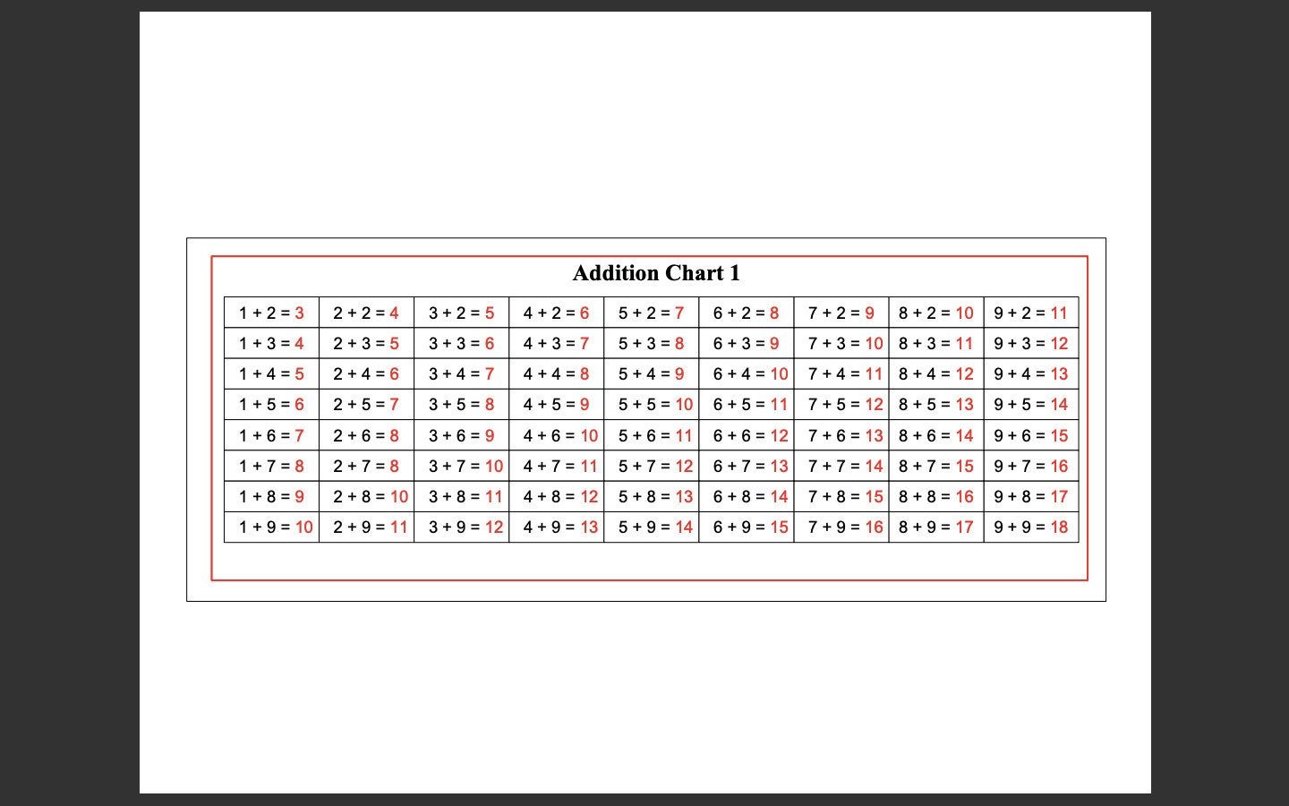 Montessori Math Printables Addition all the Addition Charts for Primary ...