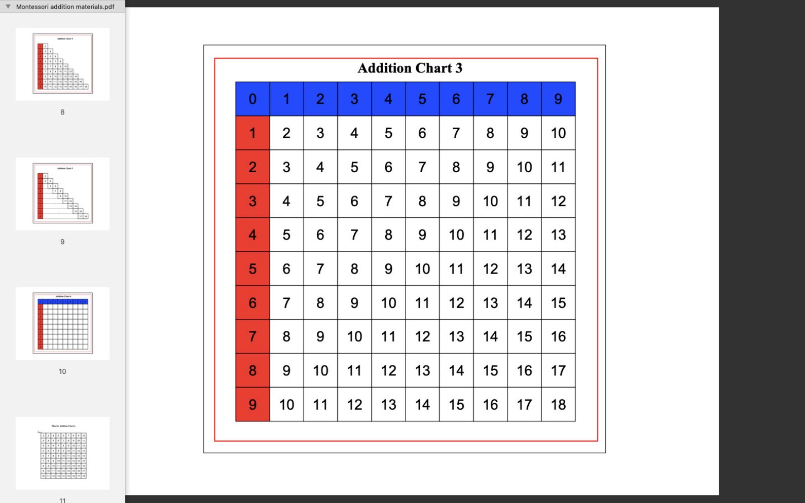 Montessori Math Printables - Addition (all the Addition Charts for ...