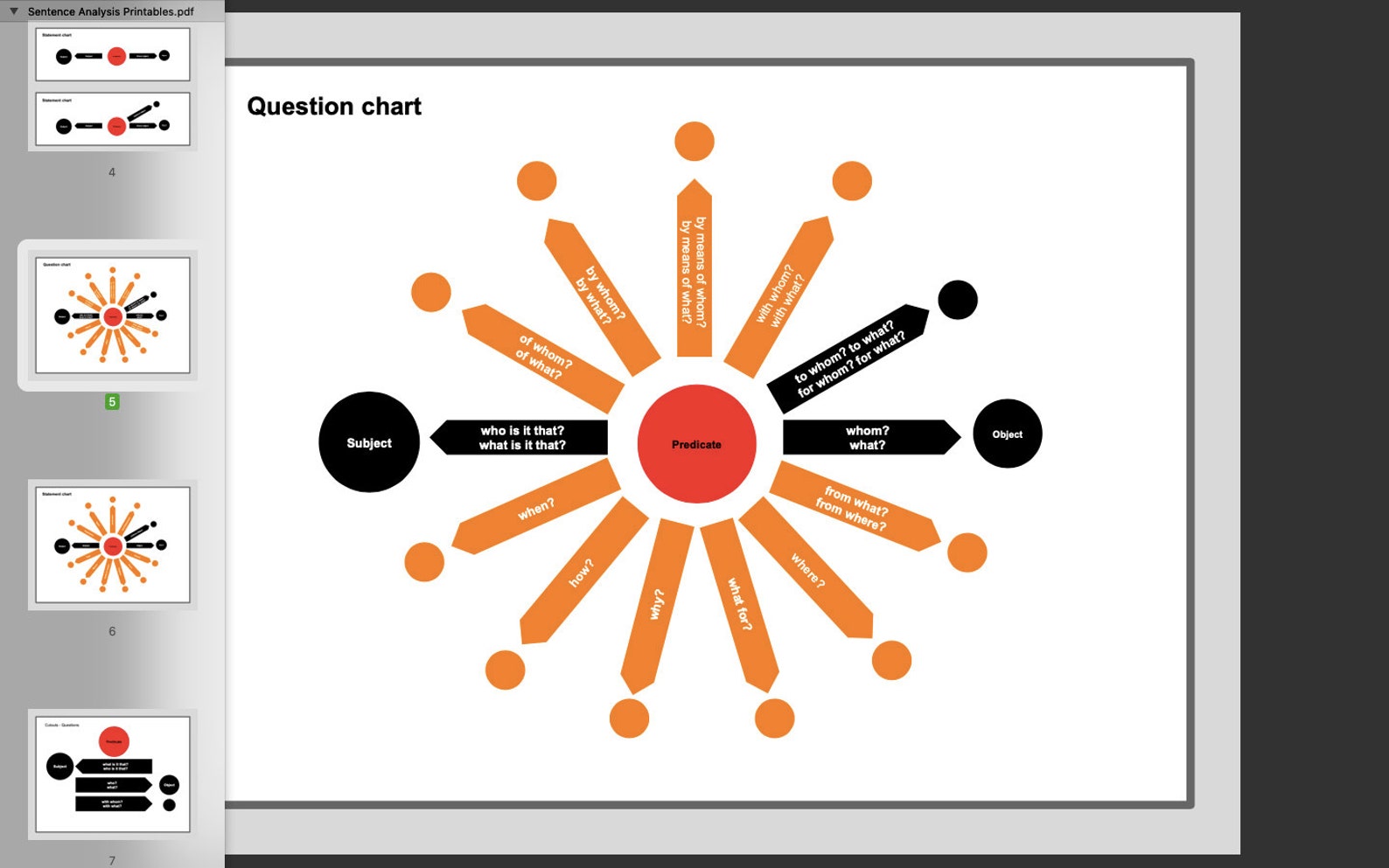 Montessori Sentence Analysis Charts and Cutouts Printables - Etsy