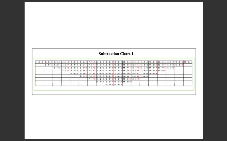 Montessori Math Printables - Subtraction (all the Subtraction Charts ...